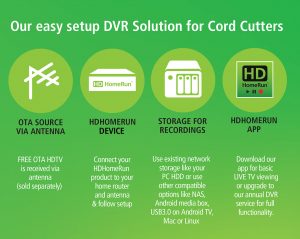 SiliconDust SHOP – SiliconDust – HDHomeRun®