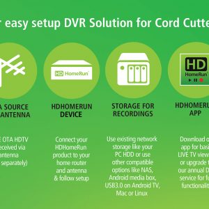 SiliconDust SHOP – SiliconDust – HDHomeRun®